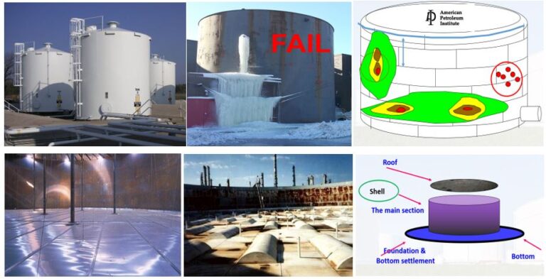 API – 653: Storage Tank Inspection